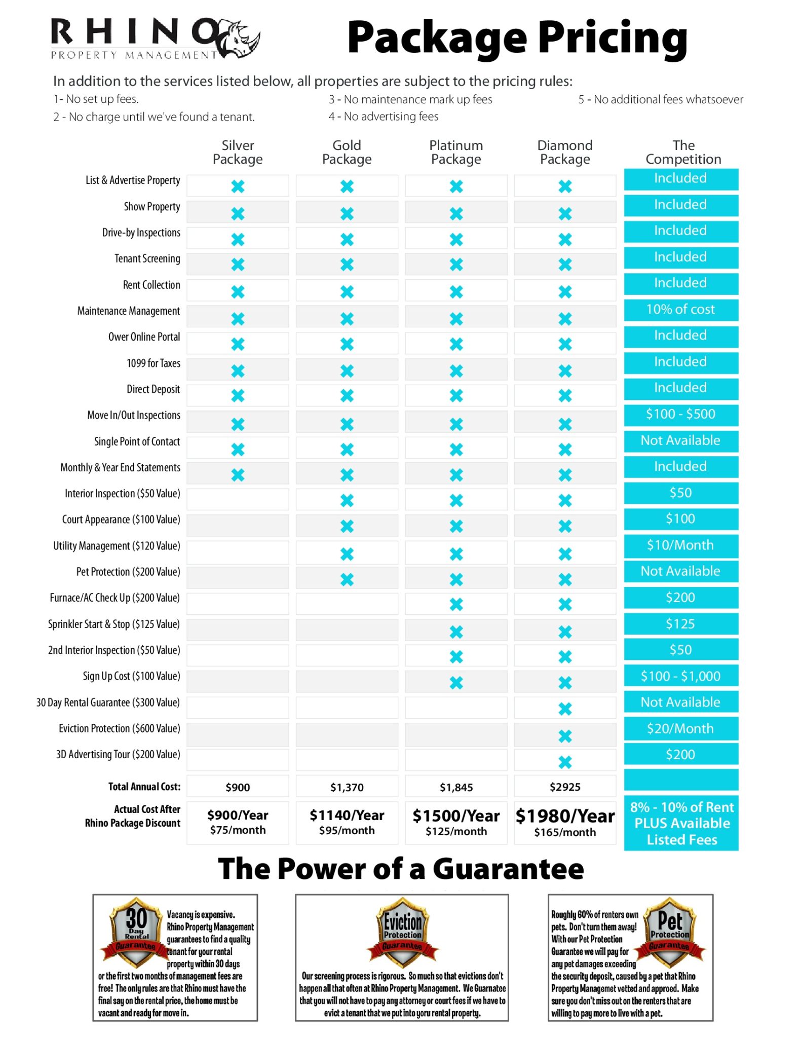 2017 Packages | Rhino Property Management